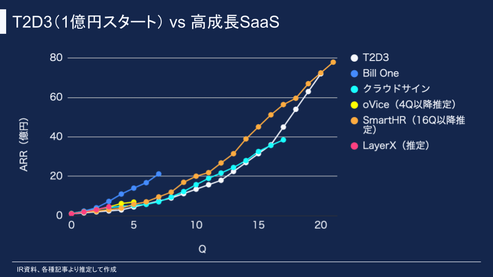 SaaS企業の指標ランキング・業界水準データ｜ぽこしー📊SaaS企業データアナリスト
