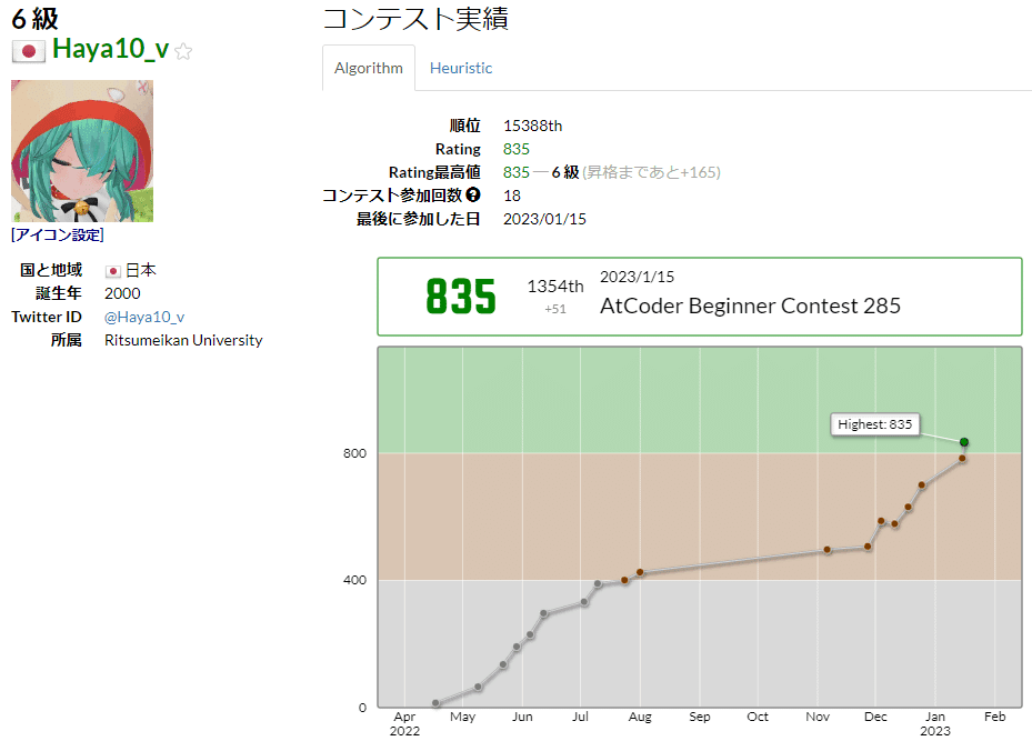 AtCoder入緑したので初投稿です｜Haya10