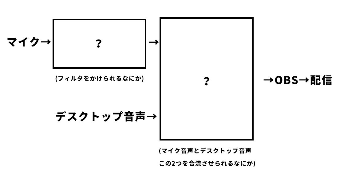 Obsのマイク音声とデスクトップ音声のタイミングが徐々にズレていってしまう問題をdawとvoicemeeterbananaで解決した話｜月見里みつき
