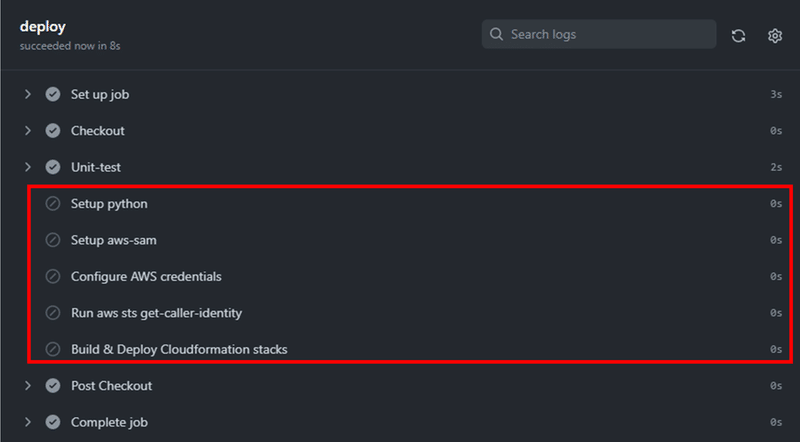 GitHub Actions＋AWS SAM で CI/CD を構築してみた｜SHIFT Group 技術ブログ