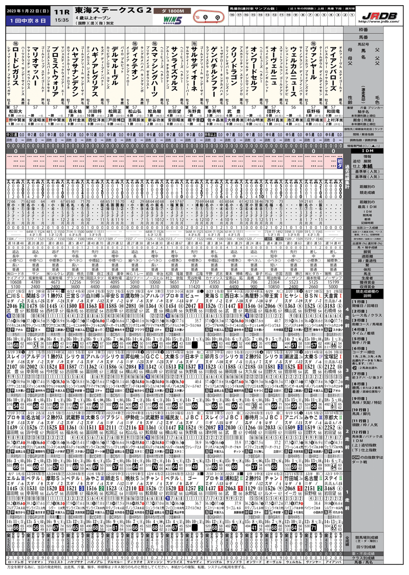 新ウェブレーシングペーパー(特別登録版)【1月21日～1月22日】｜JRDB 競馬アラカルト｜note