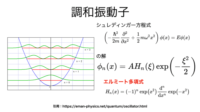 書記が物理やるだけ#197 調和振動子のポテンシャル｜Writer_Rinka