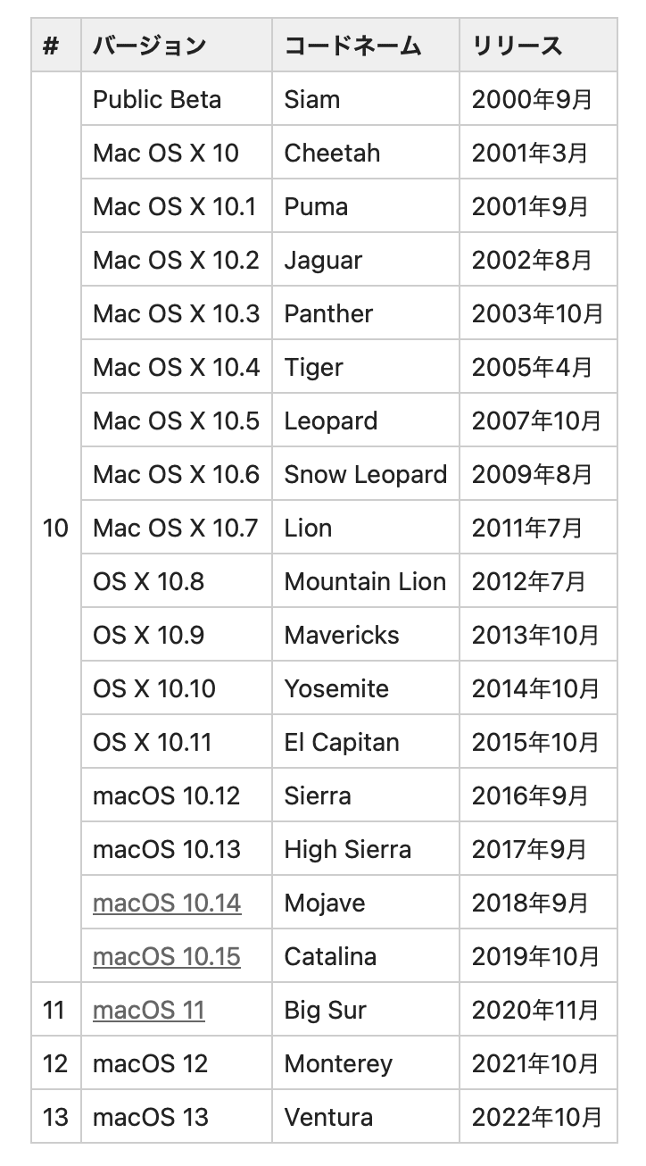 マッキントッシュ? Mac?｜DTP Transit 別館｜note