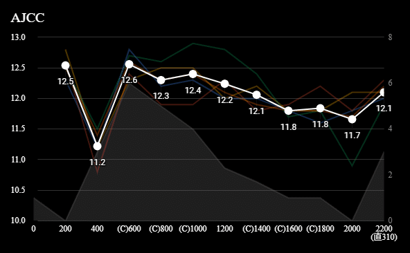 AJCC 予想｜いなろ@競馬｜note