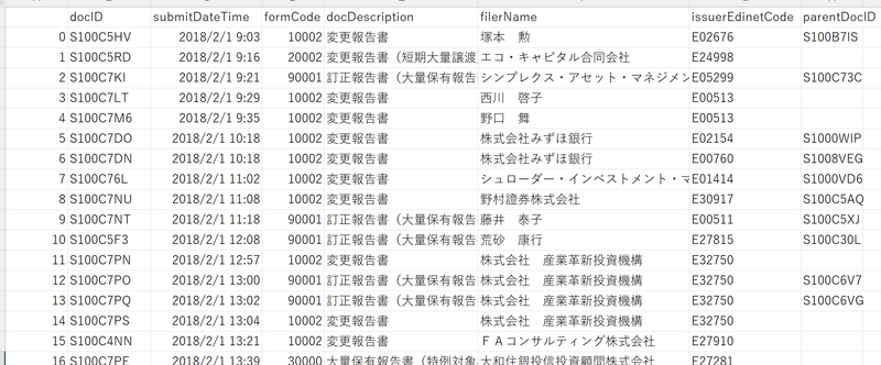 大量保有報告書に関するEDINET APIのメタデータを共有します（csv）｜イワシ銀行