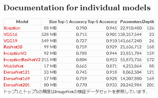 Nishikaトレーニングコンペ：日本絵画に描かれた人物の顔分類に機械学習で挑戦！｜KIYO