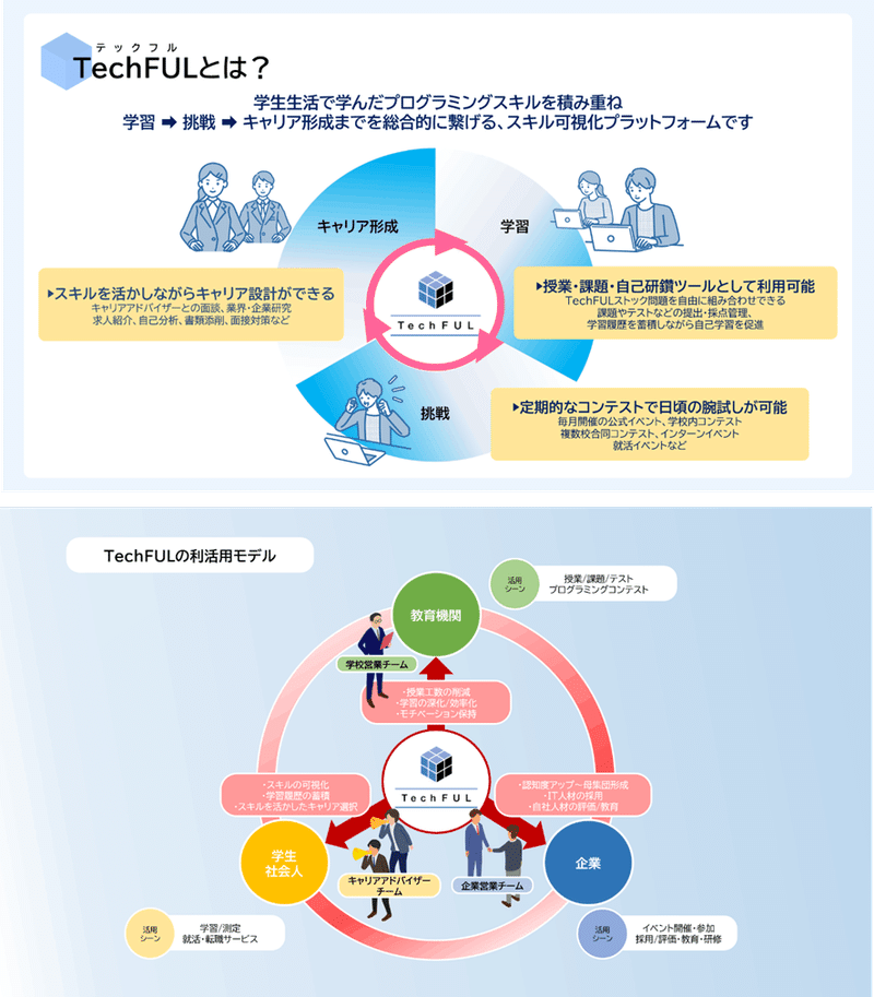 ITエンジニアの技術スキルを見える化する「TechFUL」で、愛媛のDXを支えるデジタル人材を輩出【444株式会社】｜TRY ANGLE EHIME(トライアングル エヒメ)