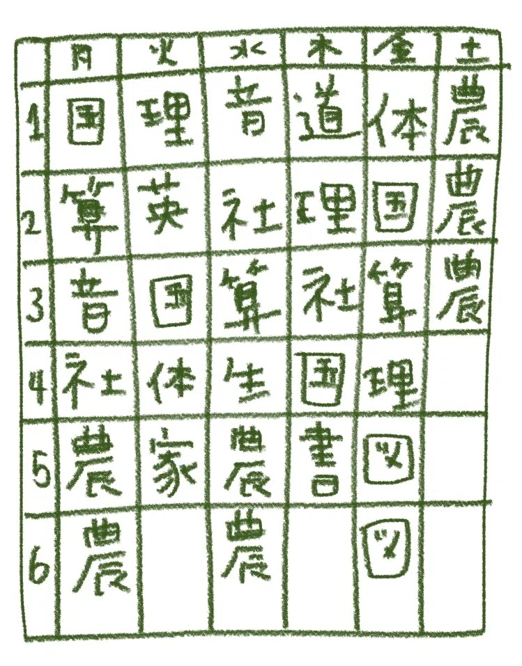 必修科目に農業は？｜aisan