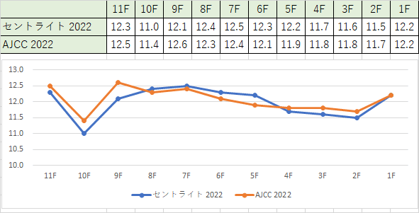 AJCC 2023を斬る ガイアフォースの大きな弱点｜武田優駿