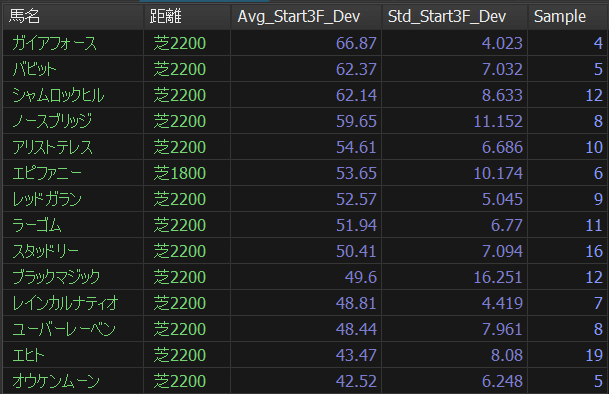 【展開分析】アメリカJCC（G2）｜VRS18🐴