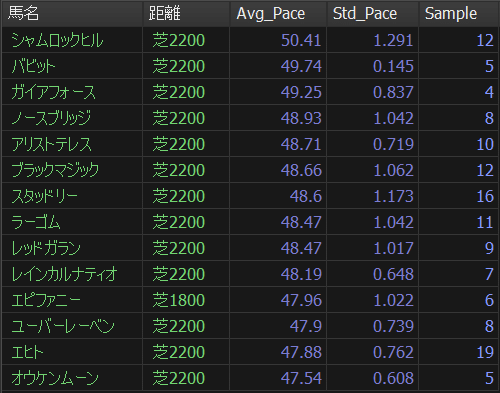 【展開分析】アメリカJCC（G2）｜VRS18🐴