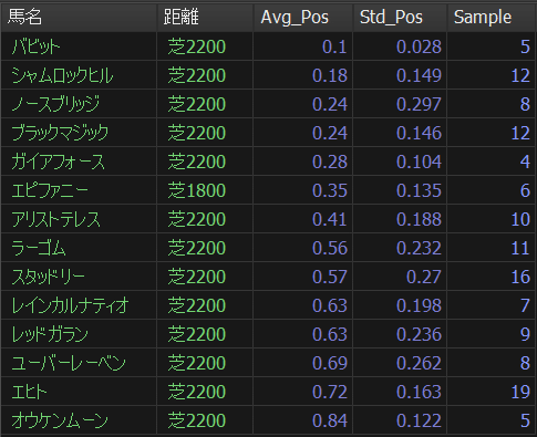 【展開分析】アメリカJCC（G2）｜VRS18🐴
