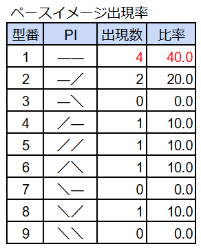 【展開分析】アメリカJCC（G2）｜VRS18🐴
