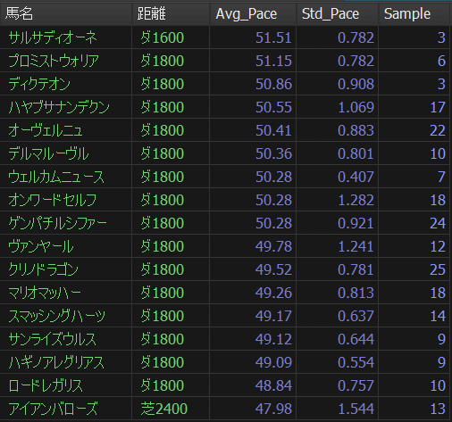 【展開分析】東海S（G2）｜VRS18｜note