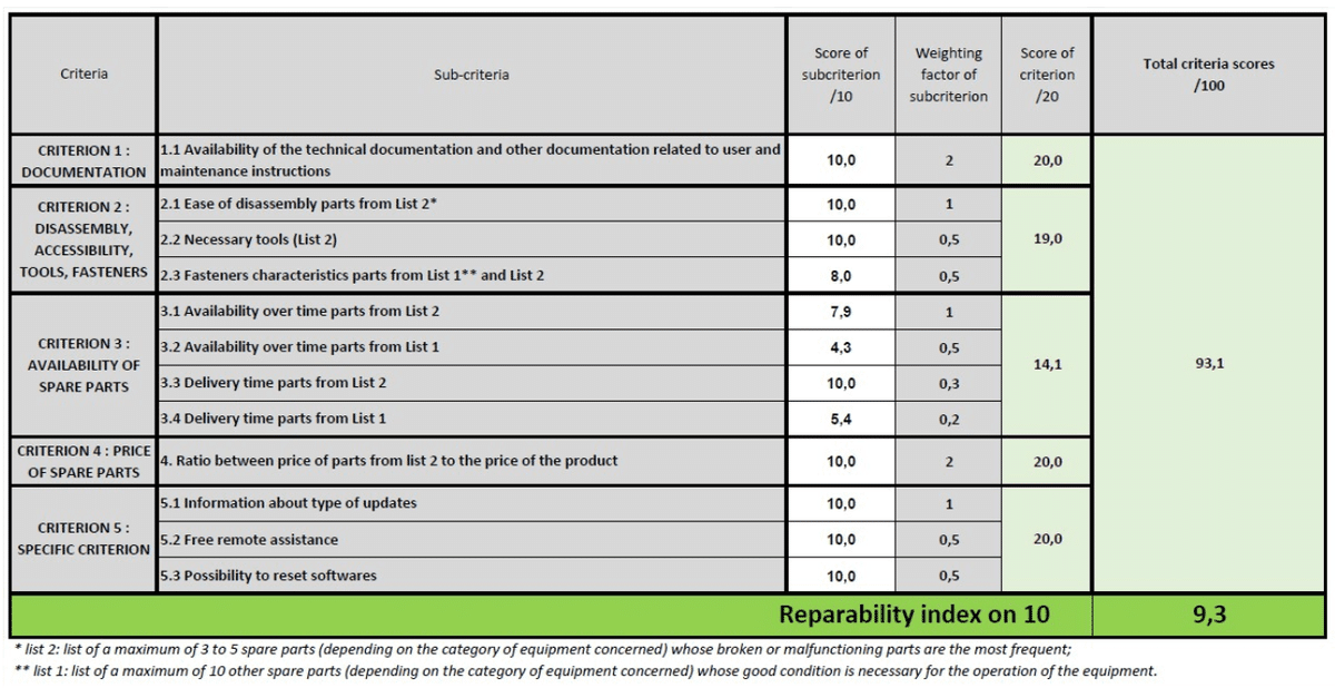 ① 修理可能性スコア/Repairability Index｜mamato yamamomo