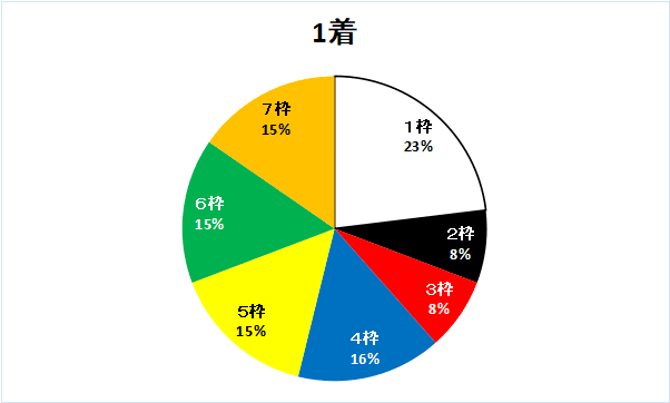 AJCCコース論｜もじゃ｜note