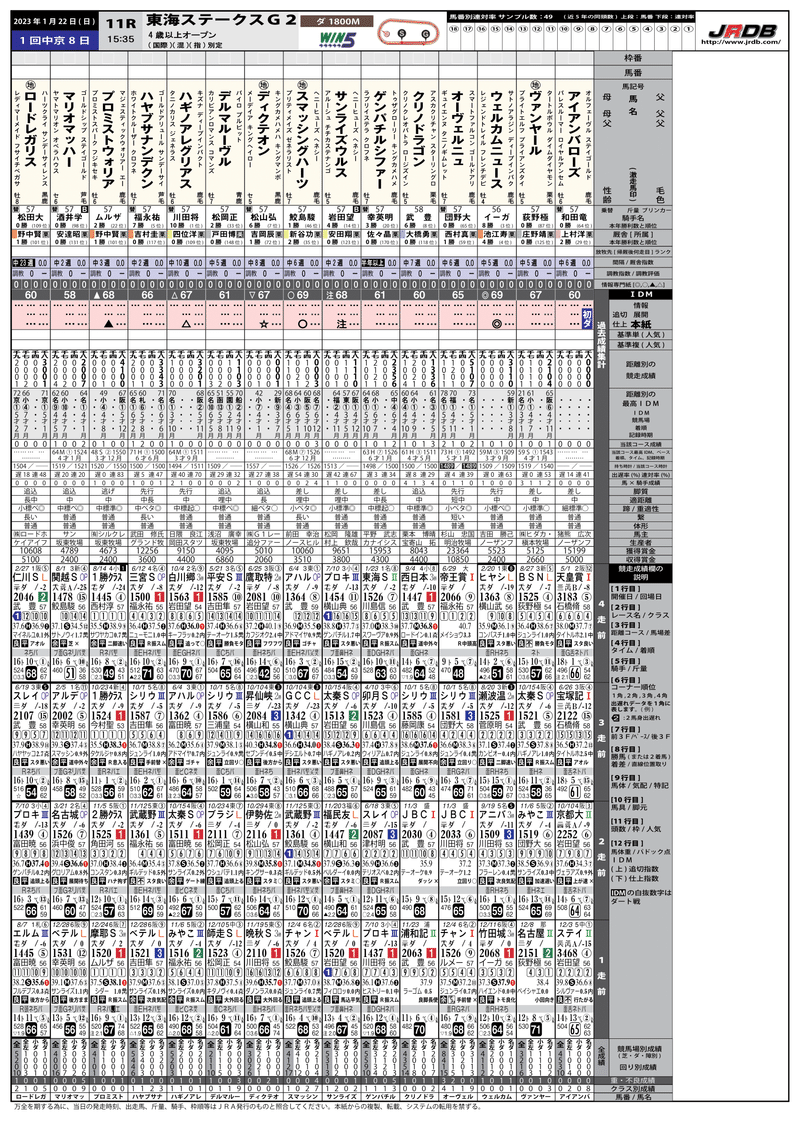 新ウェブレーシングペーパー(木曜想定版)【1月21日～1月22日】｜JRDB 競馬アラカルト｜note