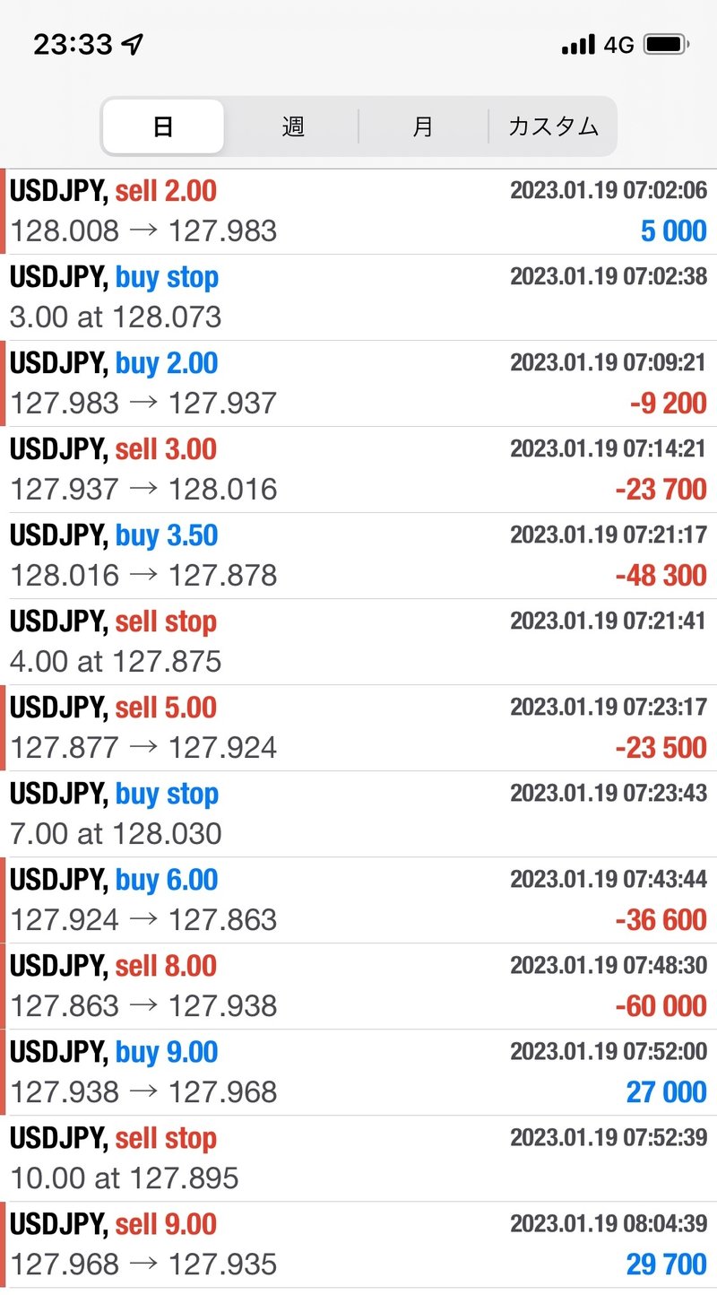 FXデイトレード（1月19日）｜captain009｜FX｜webライター｜副業｜仕組み化｜仕事｜フリーランス｜note