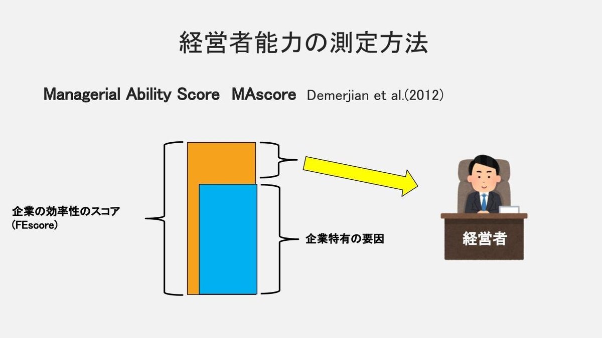 超画期的！！ (説明偏) 財務データを用いた経営者能力の測定方法 Managerial Ability Score 通称MAscoreのRに ...