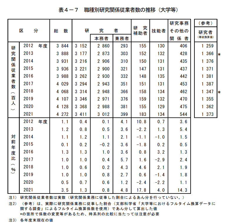 【研究者のキャリア】大学と企業、それぞれをA-Co-Laboが考察｜エコラボnote/株式会社A-Co-Labo｜note