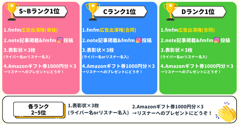 掴み取れfmfm広告出演権！！！！｜fmfm(フムフム)公式｜note