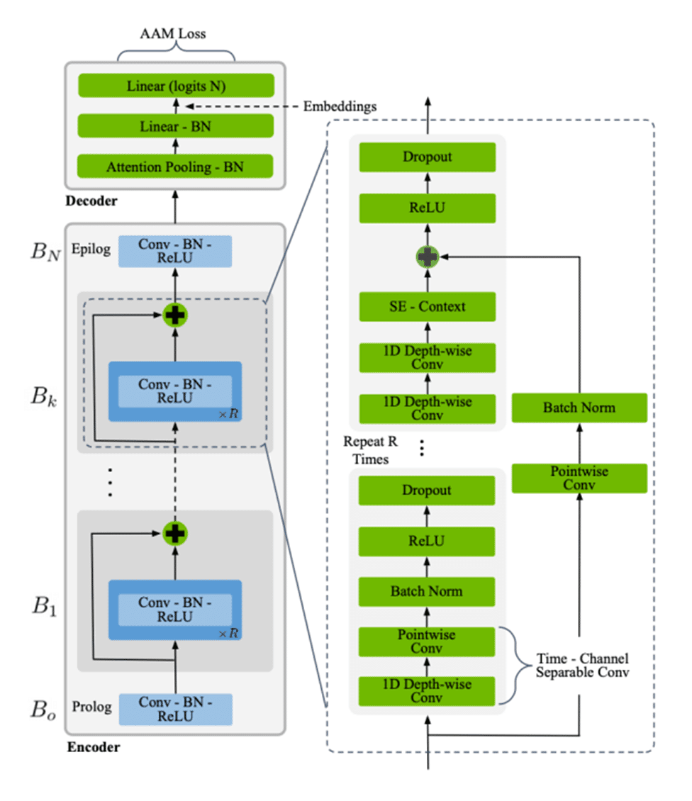 Speaker Diazrization From Nemo | 第一回｜Poetics研究所