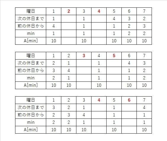 AtCoder ABC285-E Work or Rest(C++)｜uyisl