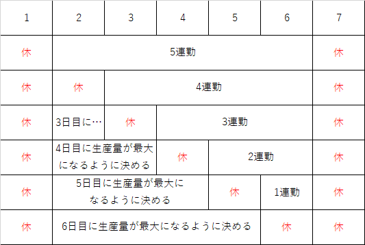 AtCoder ABC285-E Work or Rest(C++)｜uyisl