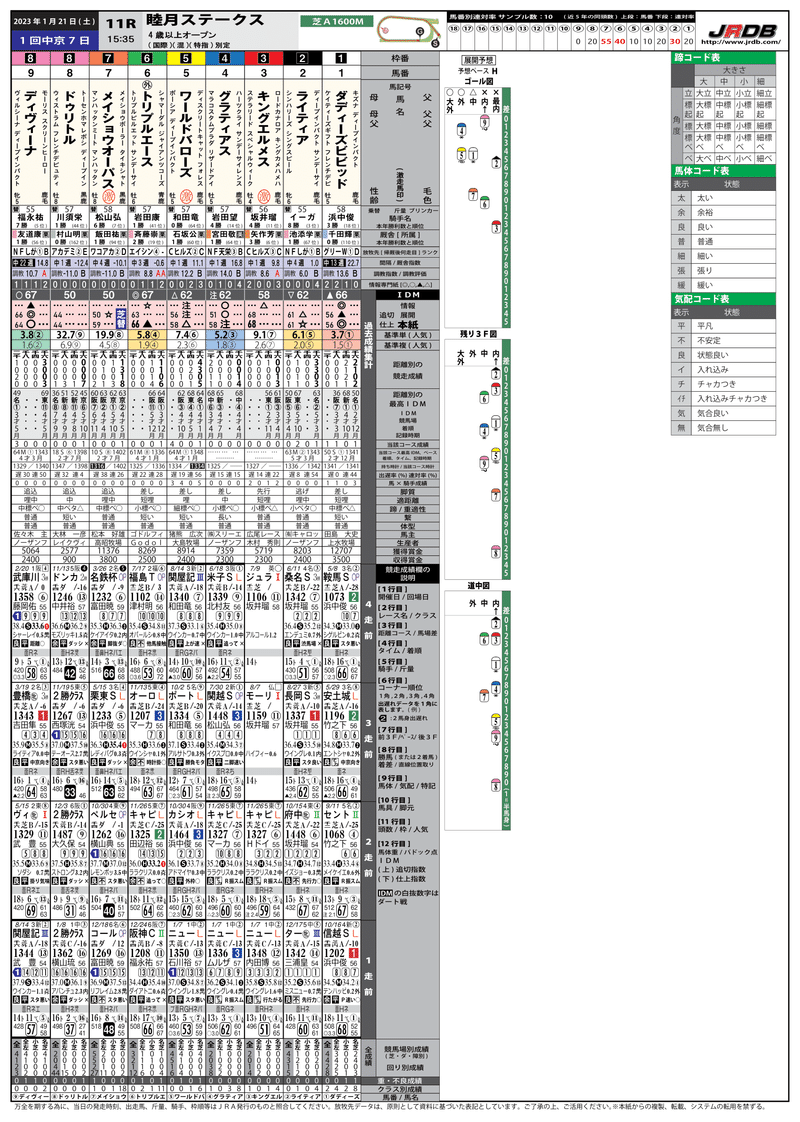 1/21（土）中京11R 睦月S 赤木の予想｜JRDB 競馬アラカルト｜note