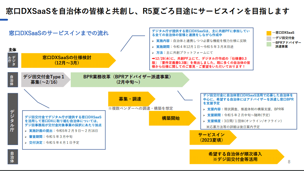 【備忘録】自治体窓口DX「書かないワンストップ窓口」へ「自治体窓口DXSaaS」を読み解く｜ヽ(o´・ω・`)💛(´・ε・`o)ﾉ vs (V)o￥o(V)