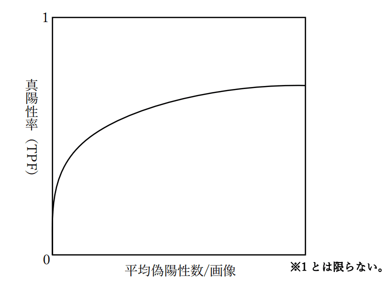 画像工学1/20(金)｜RIKKY_放射線