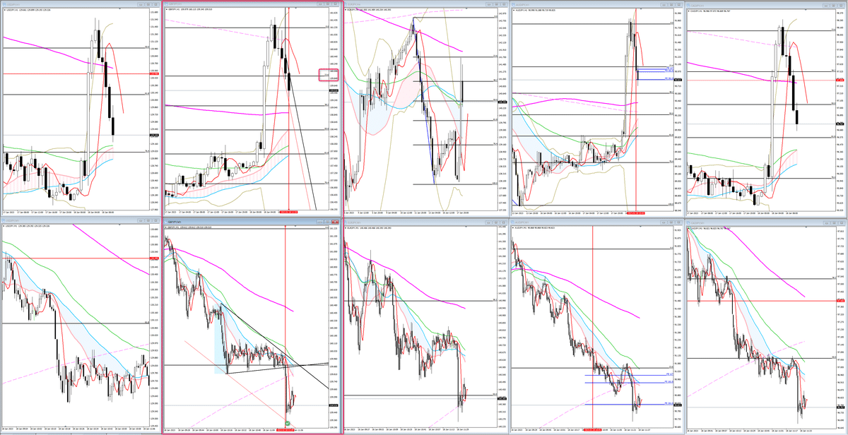 今週の振り返りブログ「1/16/～20」｜TATSUYA＠FX