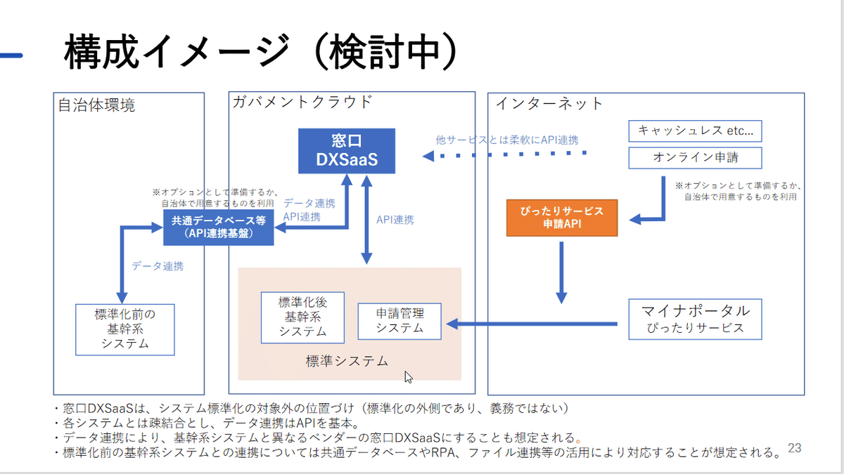 【備忘録】自治体窓口DX「書かないワンストップ窓口」へ「自治体窓口DXSaaS」を読み解く｜ヽ(o´・ω・`)💛(´・ε・`o)ﾉ vs (V)o￥o(V)