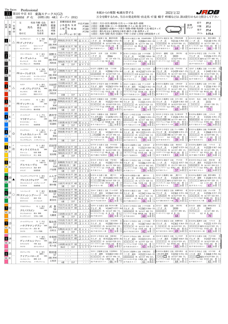 1/15(日)分の「早刷り枠確定新聞」をご覧いただけます｜JRDB 競馬アラカルト｜note