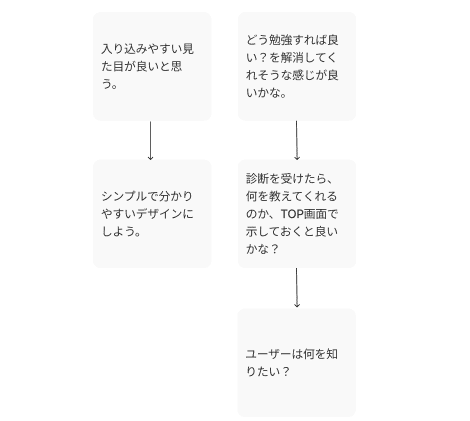 アイキャッチを作ろう♪～TRY編～｜Kaoru Ueno｜note
