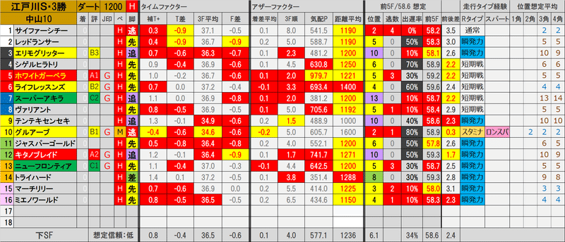 AJCC&東海Sを含むWIN5対象レース2023.1.22｜ジョニー競馬｜note