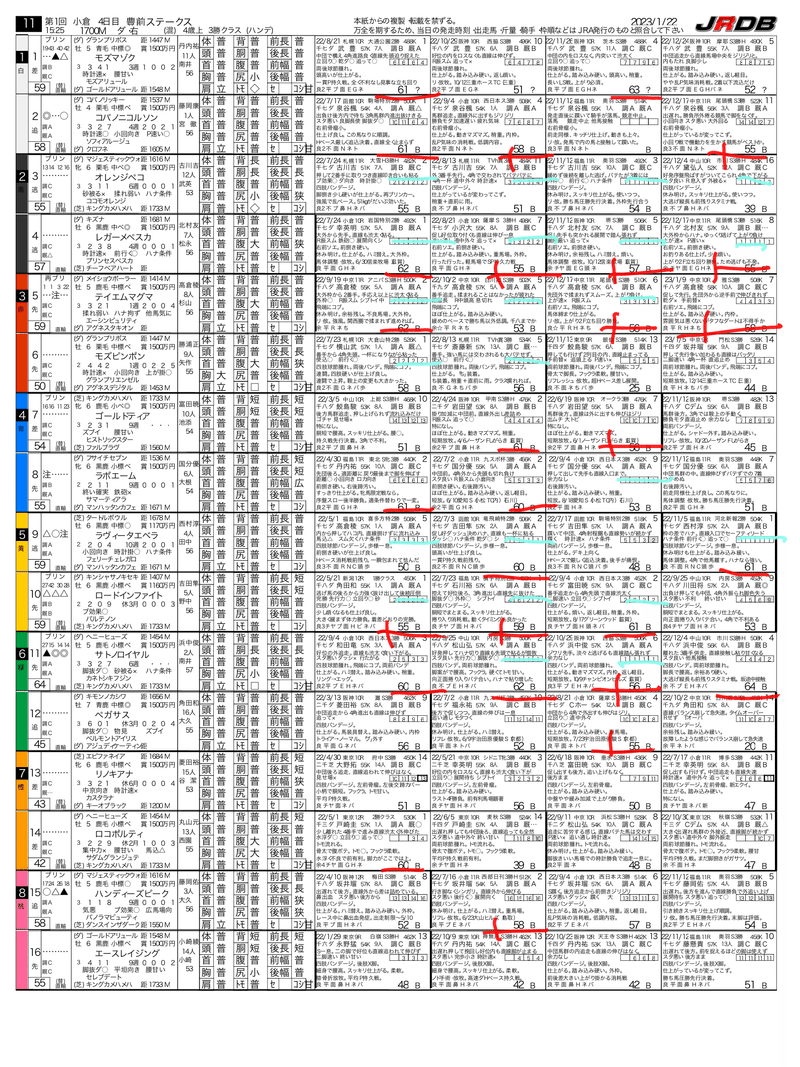 2023.01.22の予想｜ごりらーまん｜note