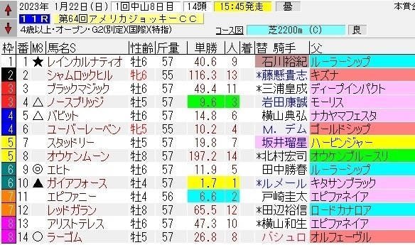 AJCC2023大穴予想！｜浅次郎｜note