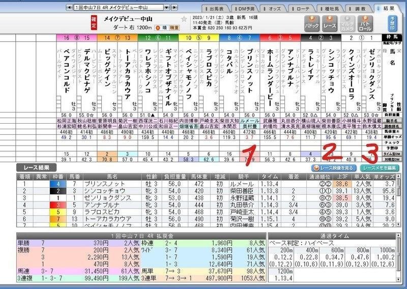 AJCC・東海ステークス サイン予想2023｜RYO