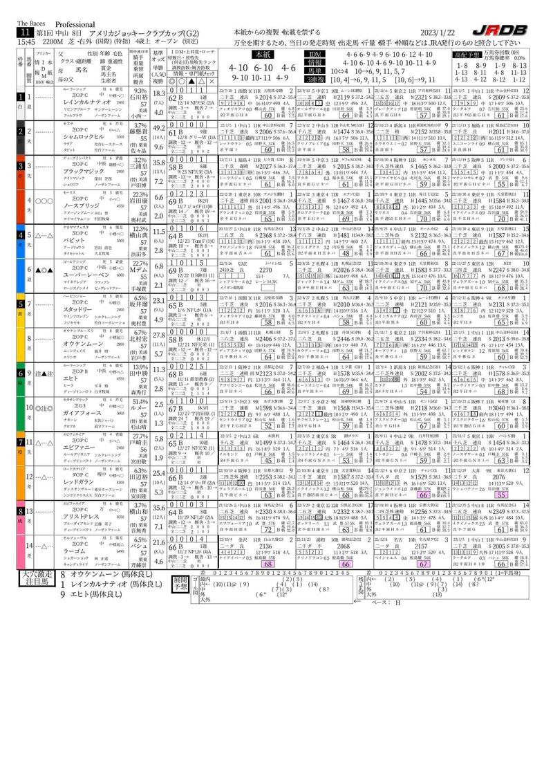 1/22(日) 中山11R AJCC(GⅡ) 推奨馬｜調教アナリスト としの推奨馬｜note