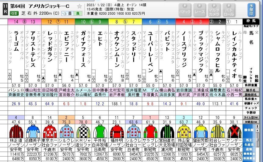 AJCC・東海ステークス サイン予想2023｜RYO