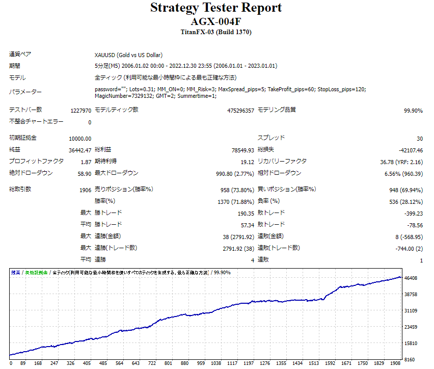 AGX-004F【ゴールド朝スキャEA】（2023/4/26フォワード停止）｜TNK