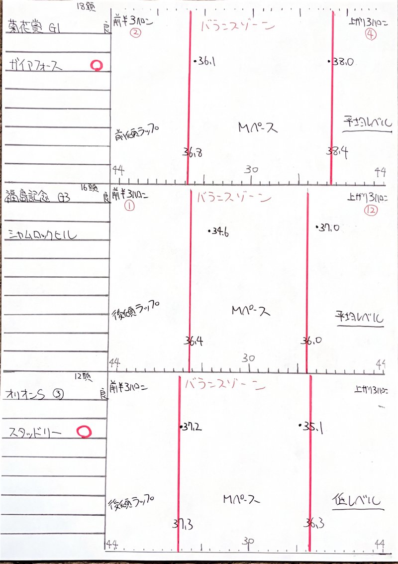 AJCCを終えて ラップバランス理論｜WA-KA わか｜note