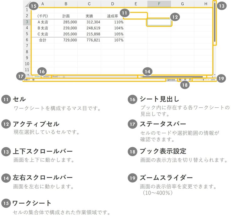 【Excel】はじめての「えくせる」｜HARU｜指先で余暇を生み出す仕事術
