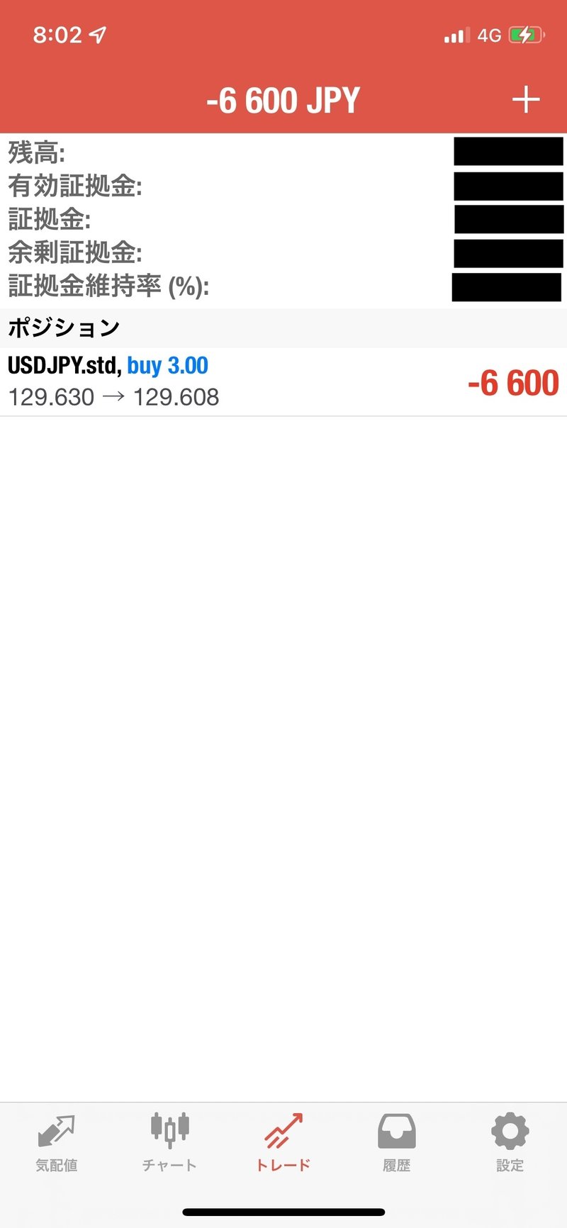 1月23日のFXトレード【その1】のトレード説明 【攻略思考向上計画】｜captain009｜FX｜webライター｜仕組み化｜仕事｜note