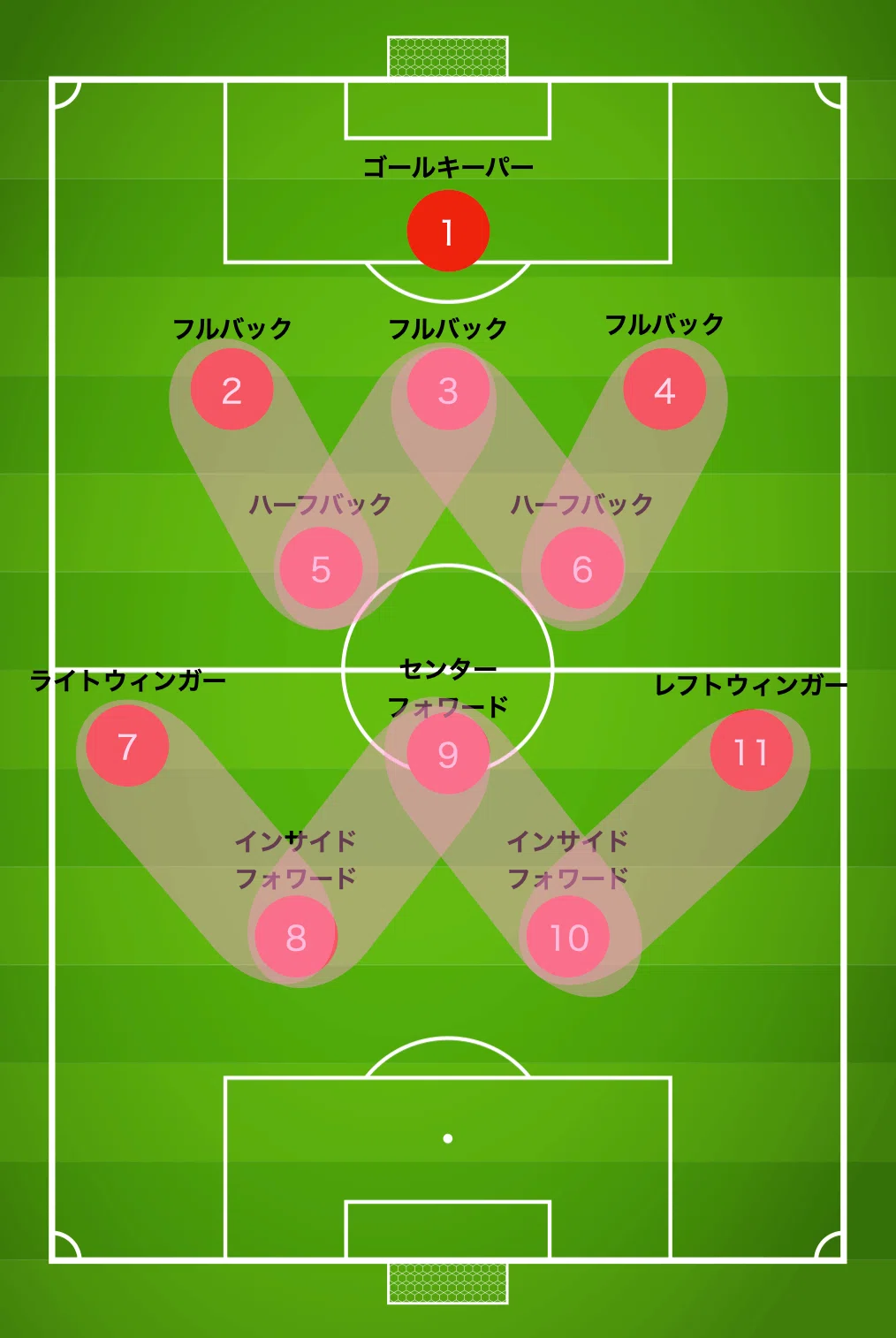The Mysterious Relationship Between Soccer Jersey Numbers and the ...