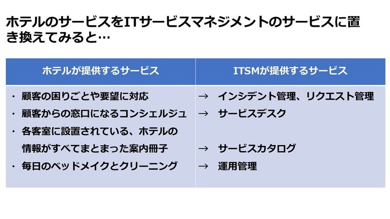 「ITサービスマネジメント」＝ホテル⁉～ITサービスマネジメントを例えてみた～｜IT VALUE EXPERTS（IVE）｜note