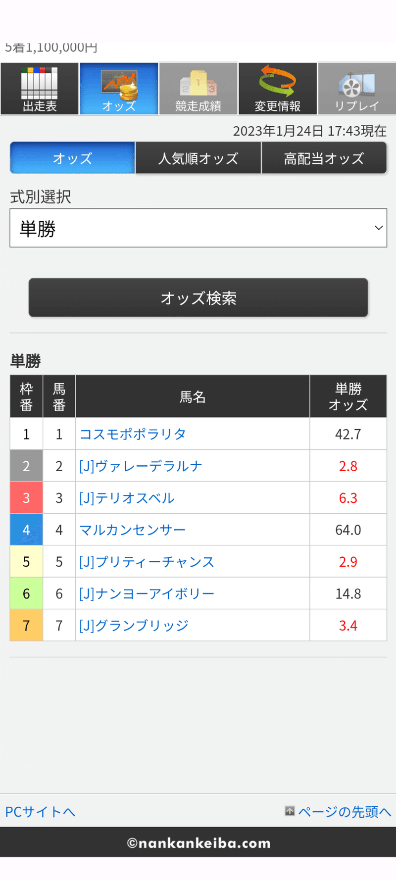 【穴党必見】素人競馬のつぶやき～特別編・TCK女王盃（Jpn3）考察と結論～｜つとむ｜note