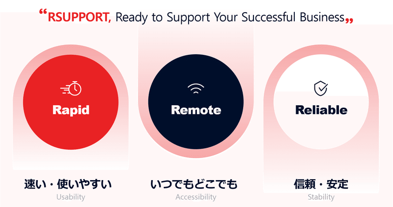 【プロフィール】遠隔ソリューション専門企業RSUPPORT（アールサポート）｜RSUPPORT株式会社 | アールサポート