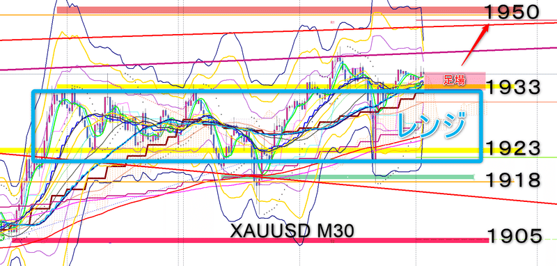 1930足場～1940邪魔ライン～1950ゾーンの見極め｜Grow8-FX｜note